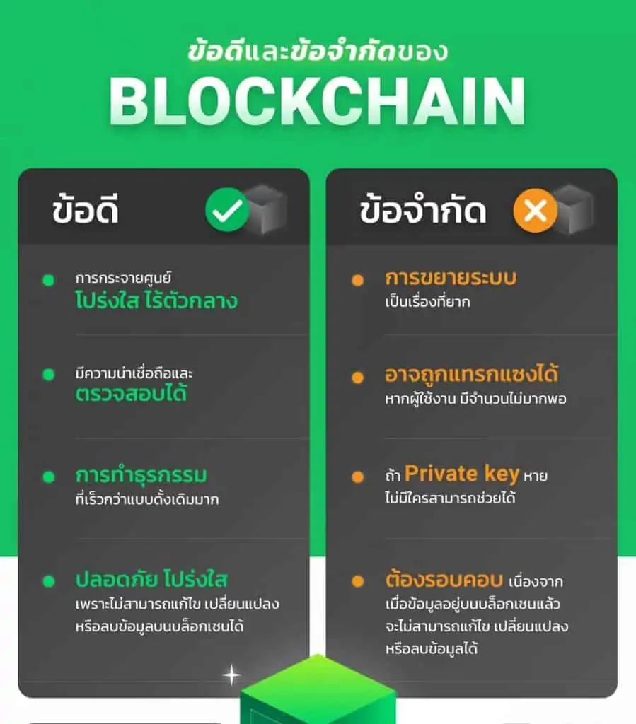 BlockChain บล็อกเชน คืออะไร - SIAM TIPS